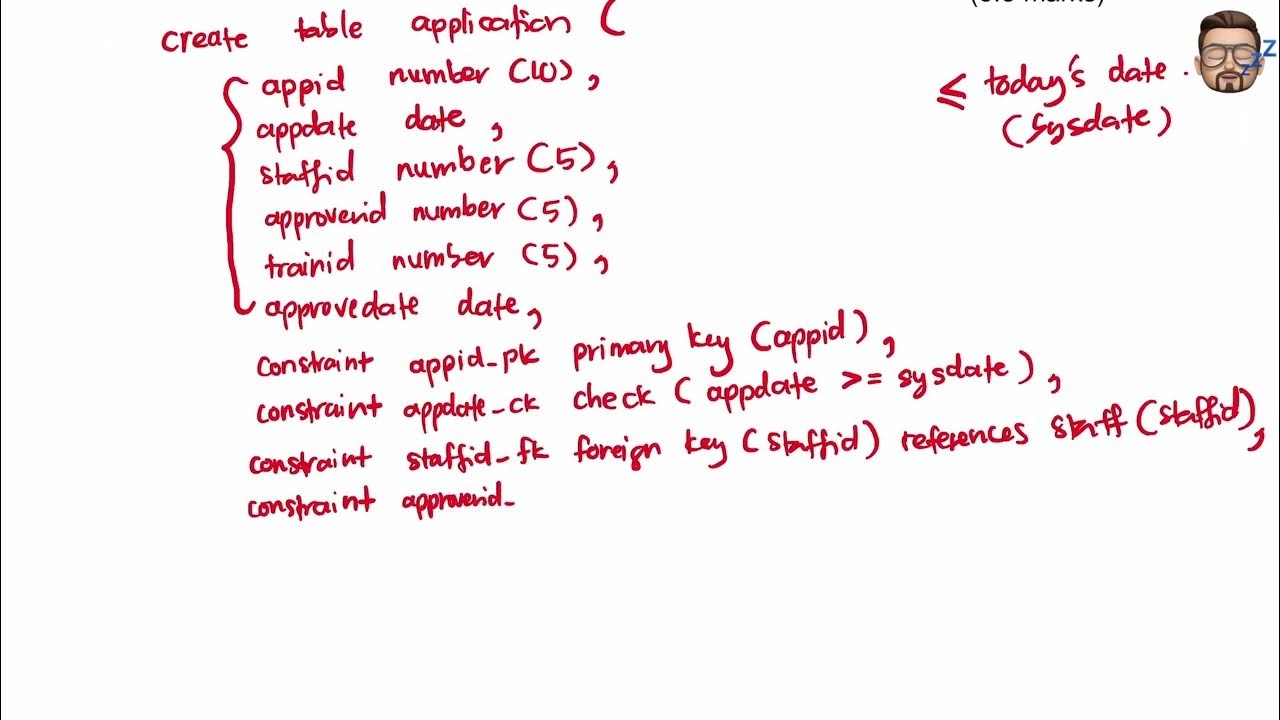 ICT502 Lab Test (SQL) Discussion July 2024 - YouTube