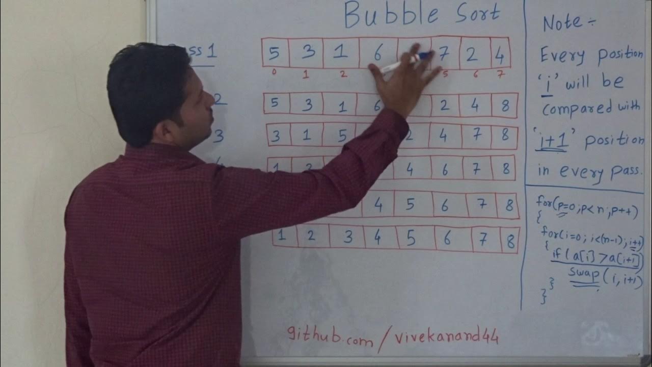 Bubble Sort (Algorithm /Code/Program) - YouTube
