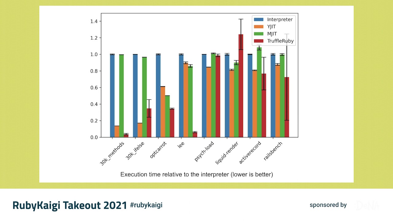 [EN] YJIT - Building a new JIT Compiler inside CRuby / Maxime Chevalier-Boisvert @maximecb - YouTube