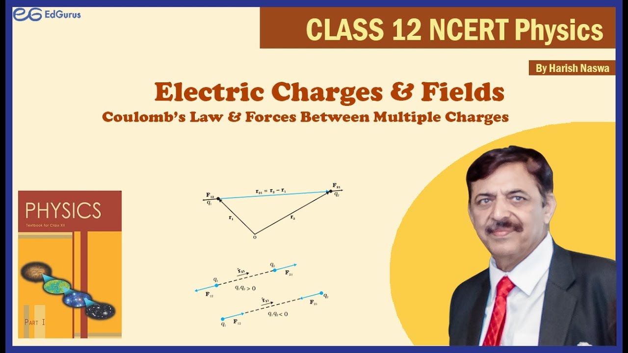 Electric Charges & Fields: Coulomb's Law, Forces Between Charges by ...