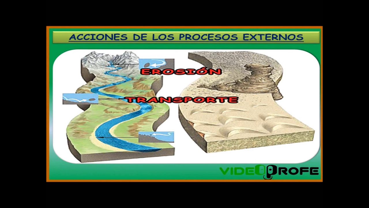 GEOLOGÍA: Agentes Externos - YouTube
