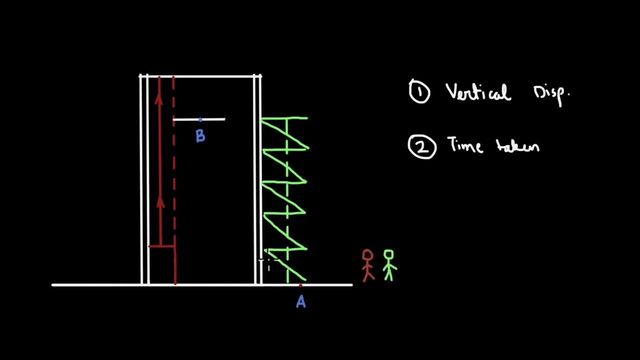 Why Heat Is A Path Function Not A State Function In Thermo 3406