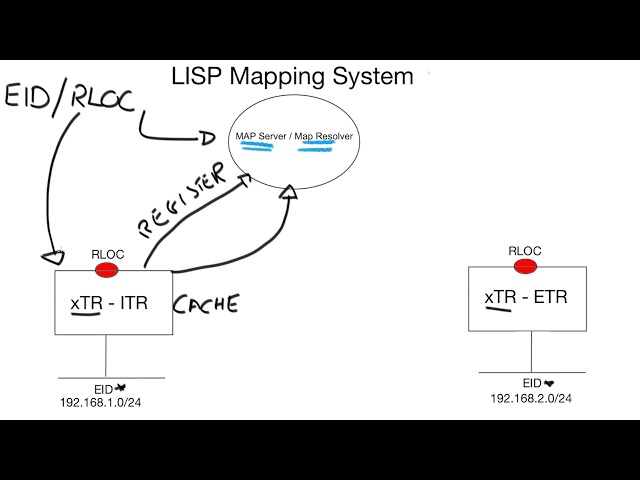 Data Center Design with Active Active design