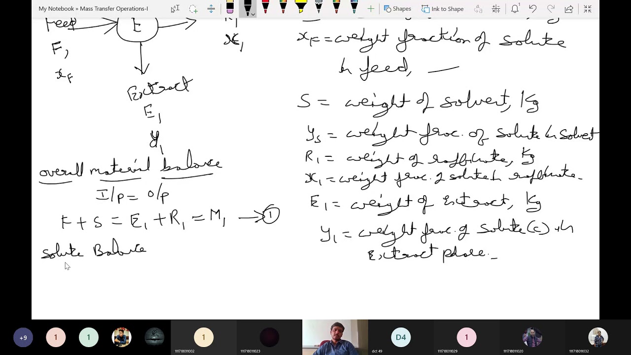 5.7) Single Stage Extraction for Miscible System - YouTube