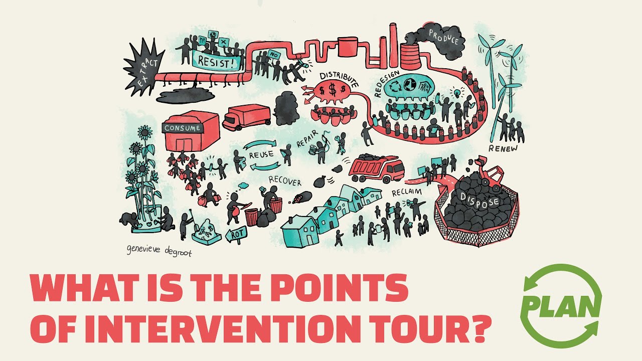 What is the Points of Intervention Tour? - YouTube