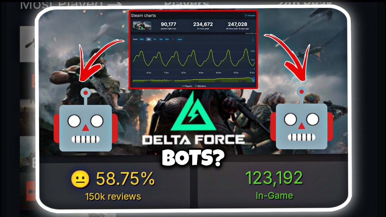¿DELTA FORCE ESTÁ COMPRANDO BOTS? - YouTube