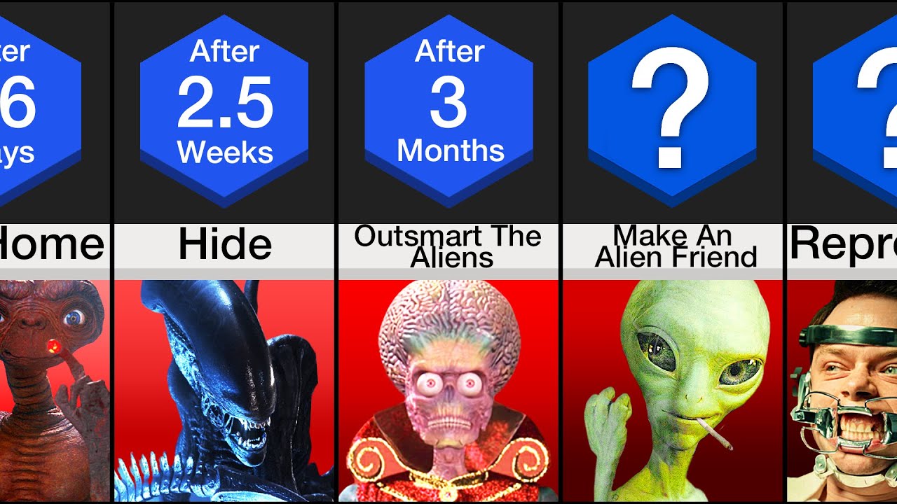 Timeline: How To Survive An Alien Invasion - YouTube