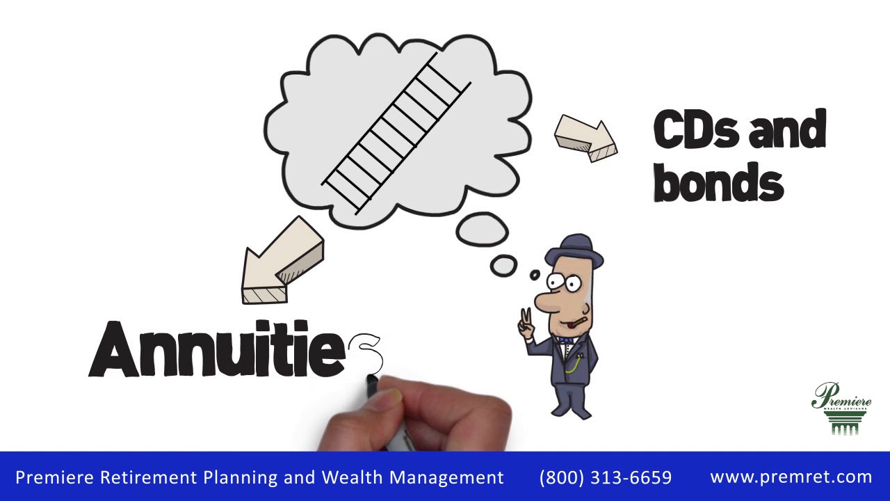 Why is Laddering a Smart Strategy For Your Finances? - YouTube