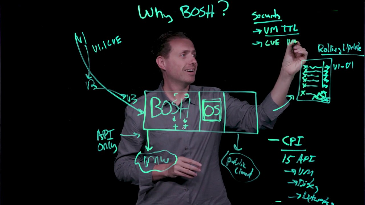 Why Bosh? Part 1: BOSH Unique Capabilities - YouTube