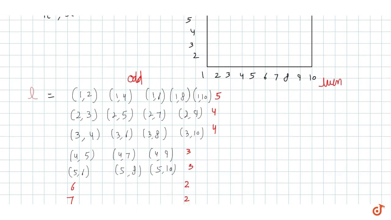 If 10 vertical equispaced (1 cm) lines and 9 horizontal equispaced ...