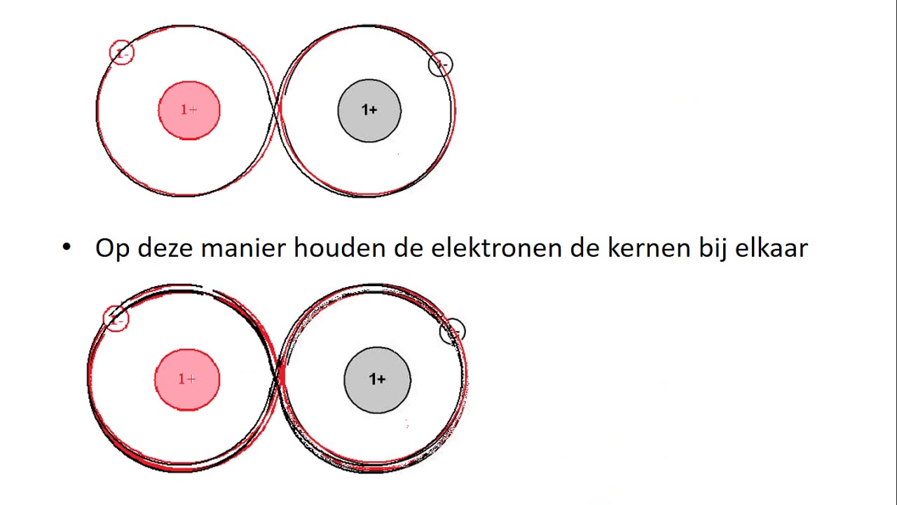 Scheikunde_Atoombinding_GijsjeBouwkens - YouTube