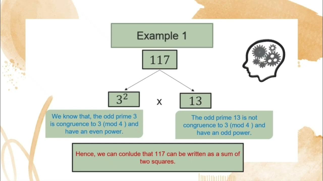 SUM OF TWO SQUARES THEOREM YouTube sum-of-two-squares-theorem-youtube