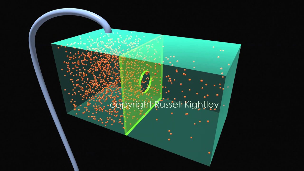 gas effusion animation by Russell Kightley - YouTube