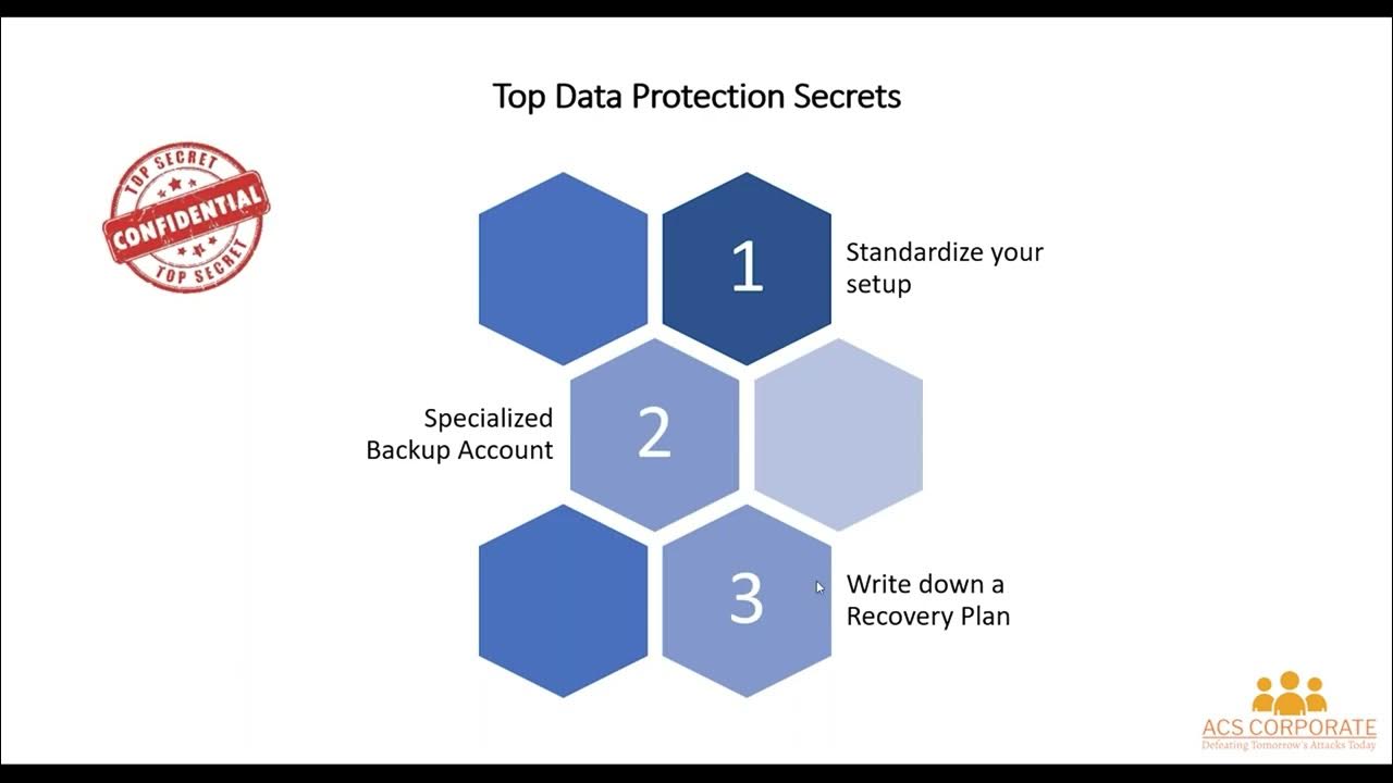An Expert Guide to Simplifying Data Protection - YouTube