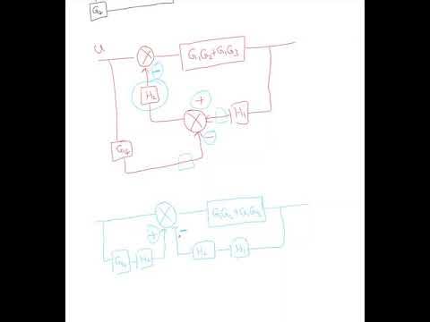 Finding transfer function from simulation diagram 006 - YouTube