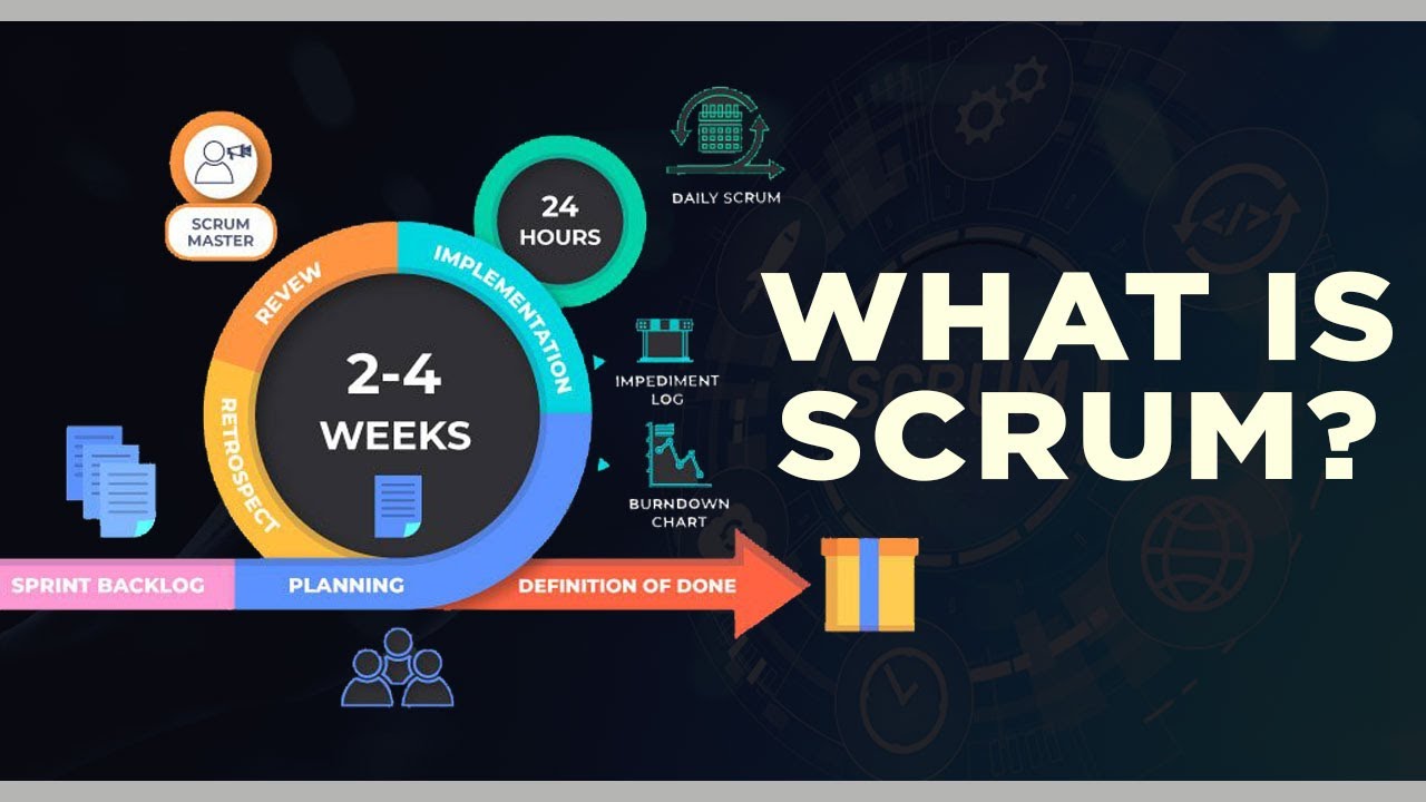 🆕What Is Scrum: Scrum Testing: 2021 - YouTube