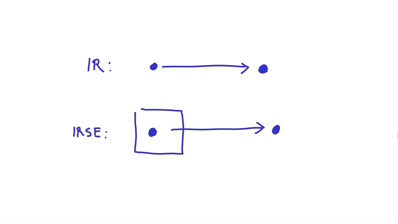 Diferencia entre ir e irse - YouTube