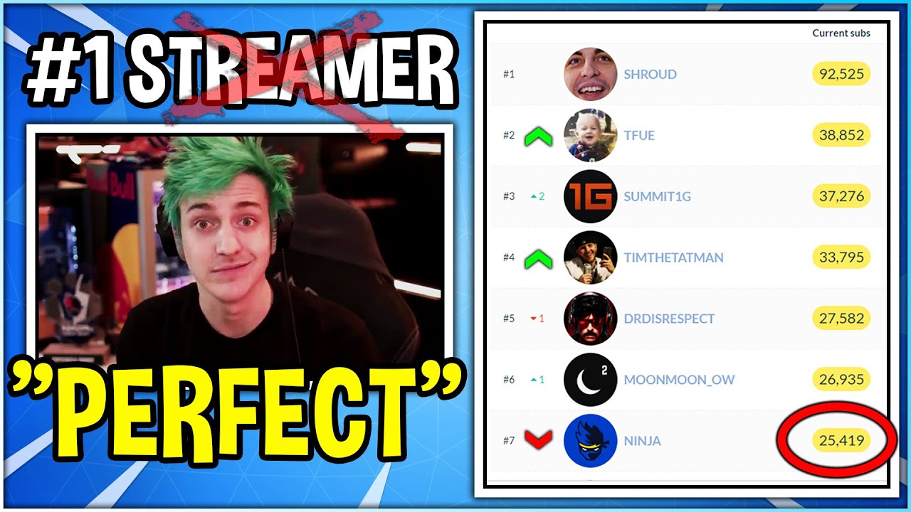 NINJA *LOVES* Not Being the #1 Streamer Anymore & Explains Why! - YouTube