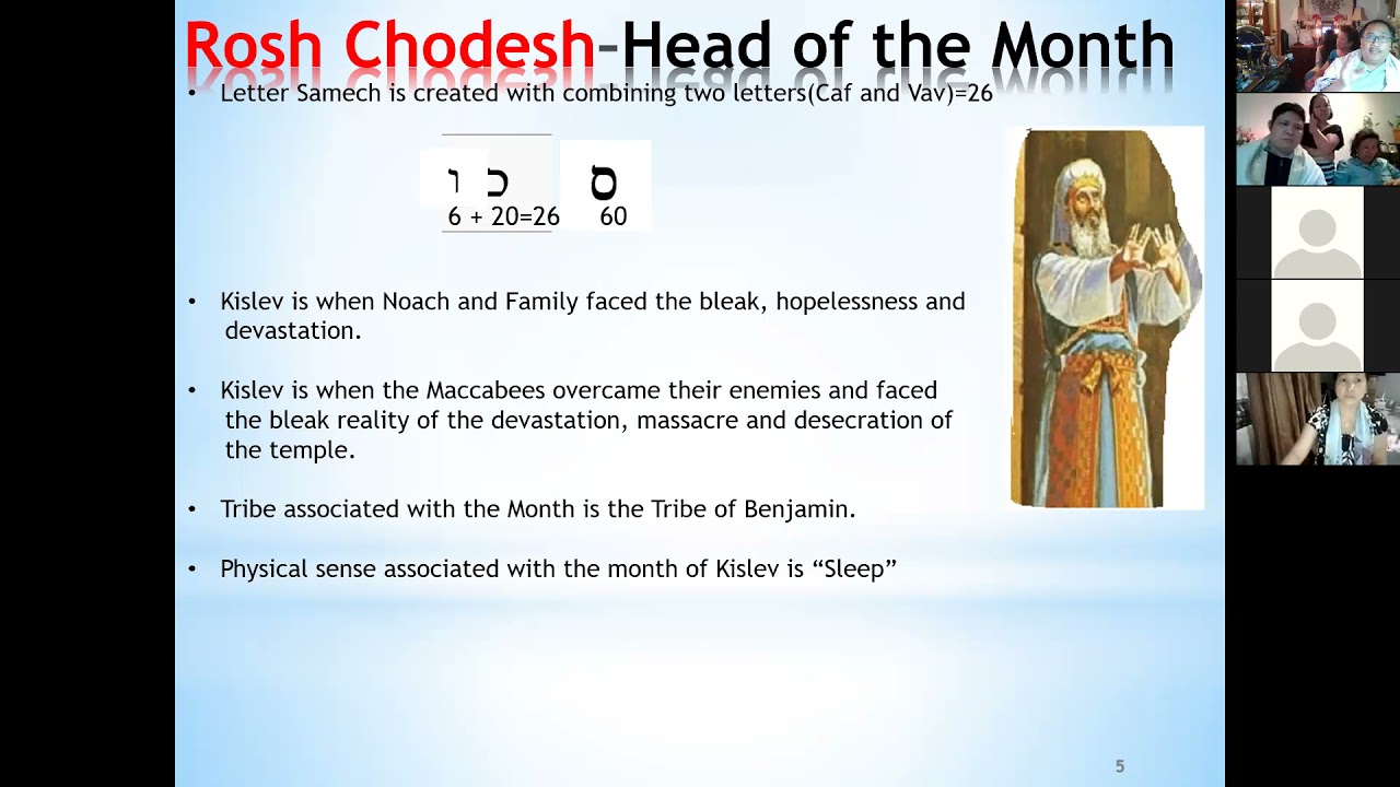 Rosh Kodesh Kislev Congregation Yeshua 5782 - YouTube