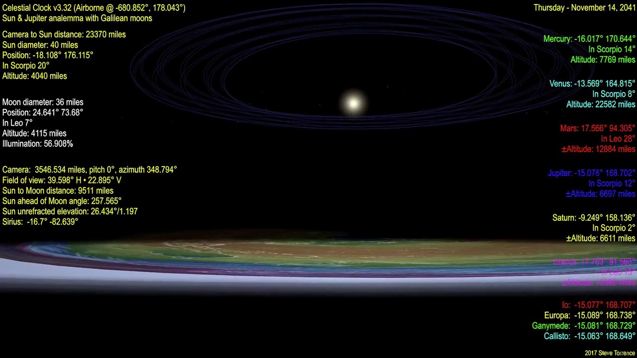 Flat Earth Jupiter analemma 114 year path 2041 to 2042 - YouTube