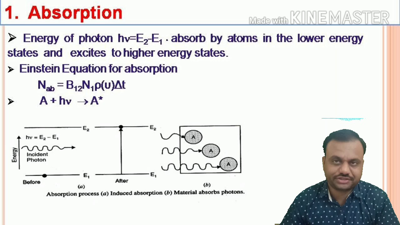 Introduction to Laser by Dr P D Shirbhate G S Gawande College, Umarkhed ...