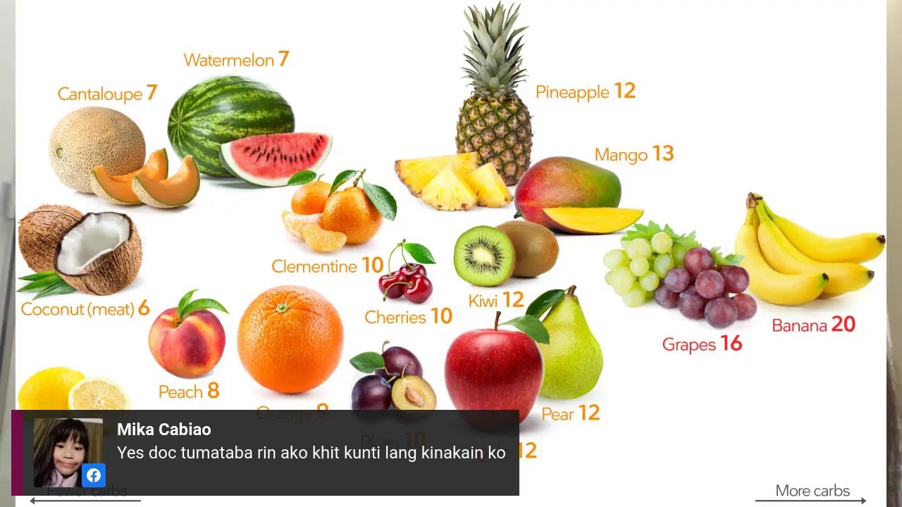 Low Carb Fasting Q&A With Dr. Iris - YouTube