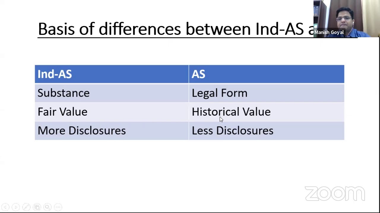 Master Class - 4 on IND_AS Overview - YouTube