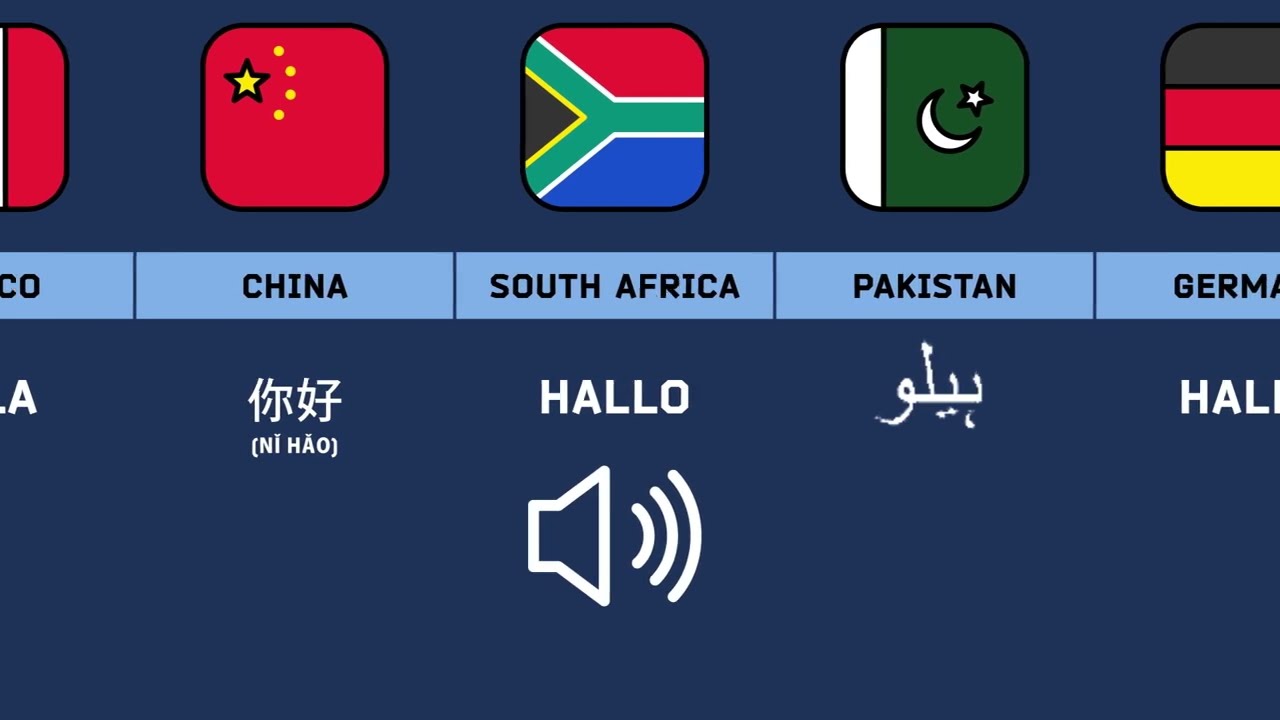 "Hello" From Different Countries With Voice - YouTube