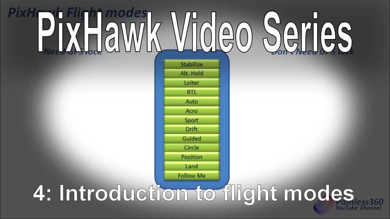 (4/5) PixHawk Video Series – Introduction to flight modes - YouTube