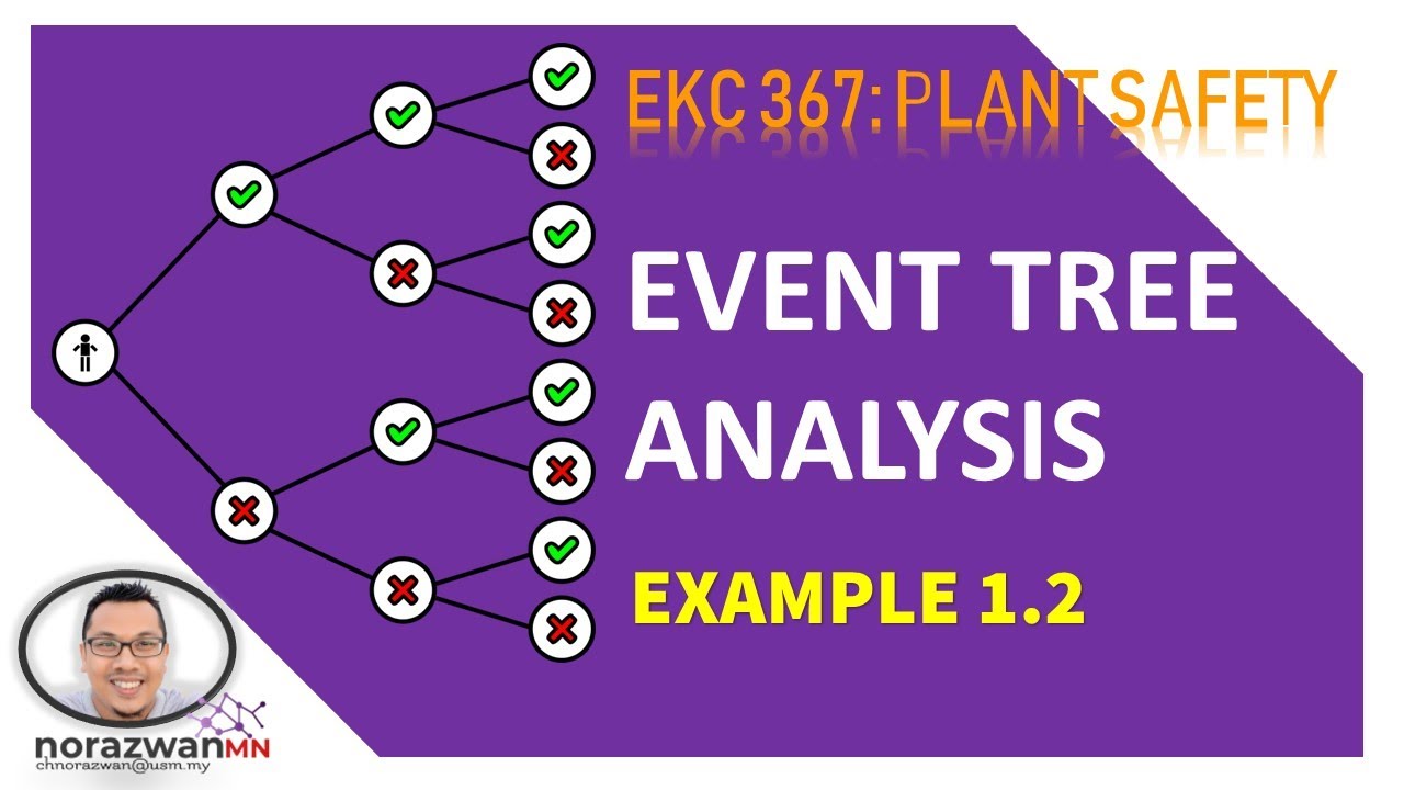 Event Tree Analysis - ETA Example 1.2 - YouTube