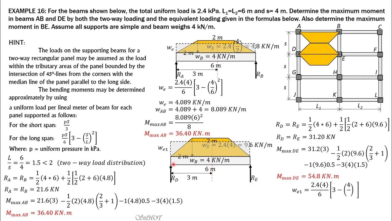 STRUCTURAL ANALYSIS, EXAMPLE 16 - YouTube