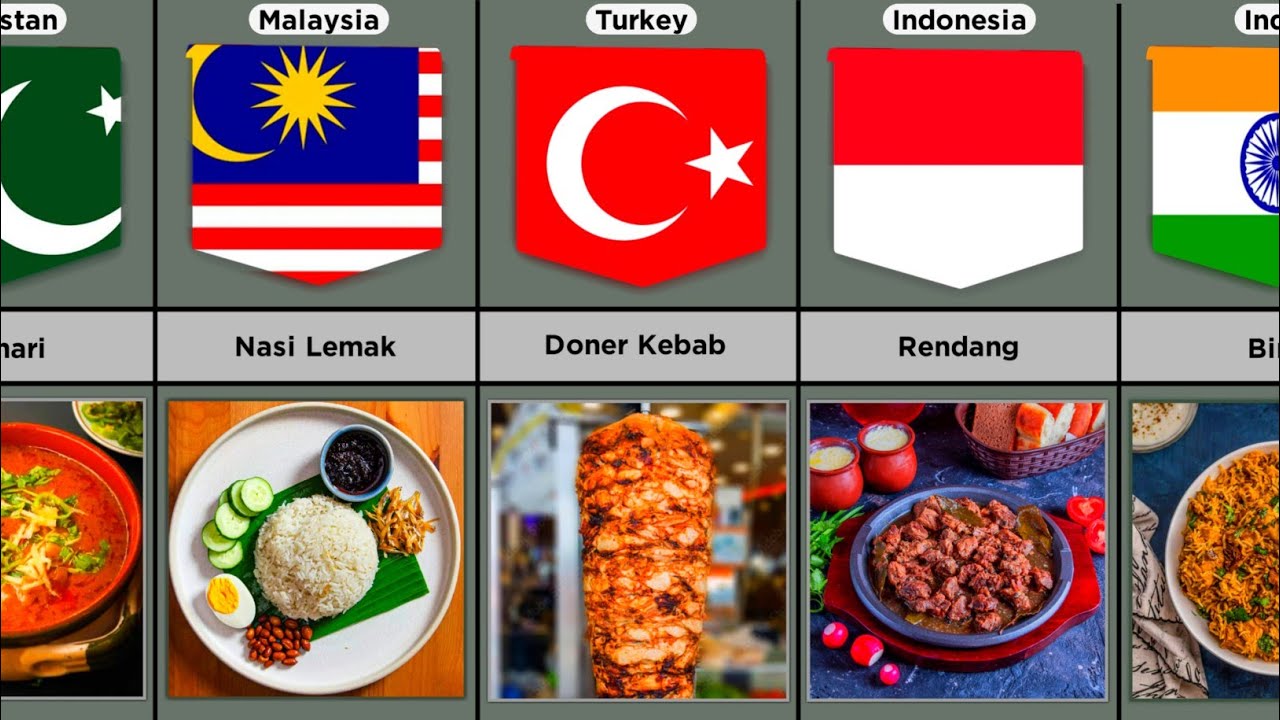 Most Popular Food From Every Country - YouTube