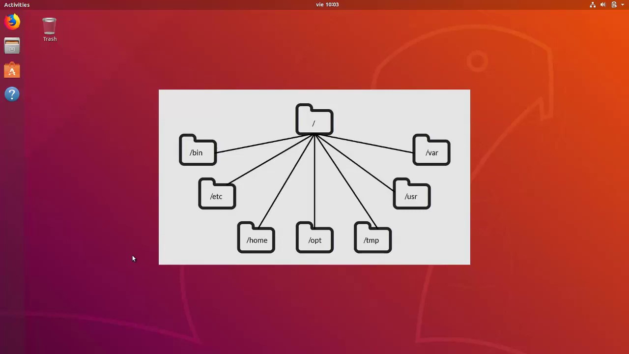 ¿Qué es el Directorio Opt? GNU/Linux - YouTube