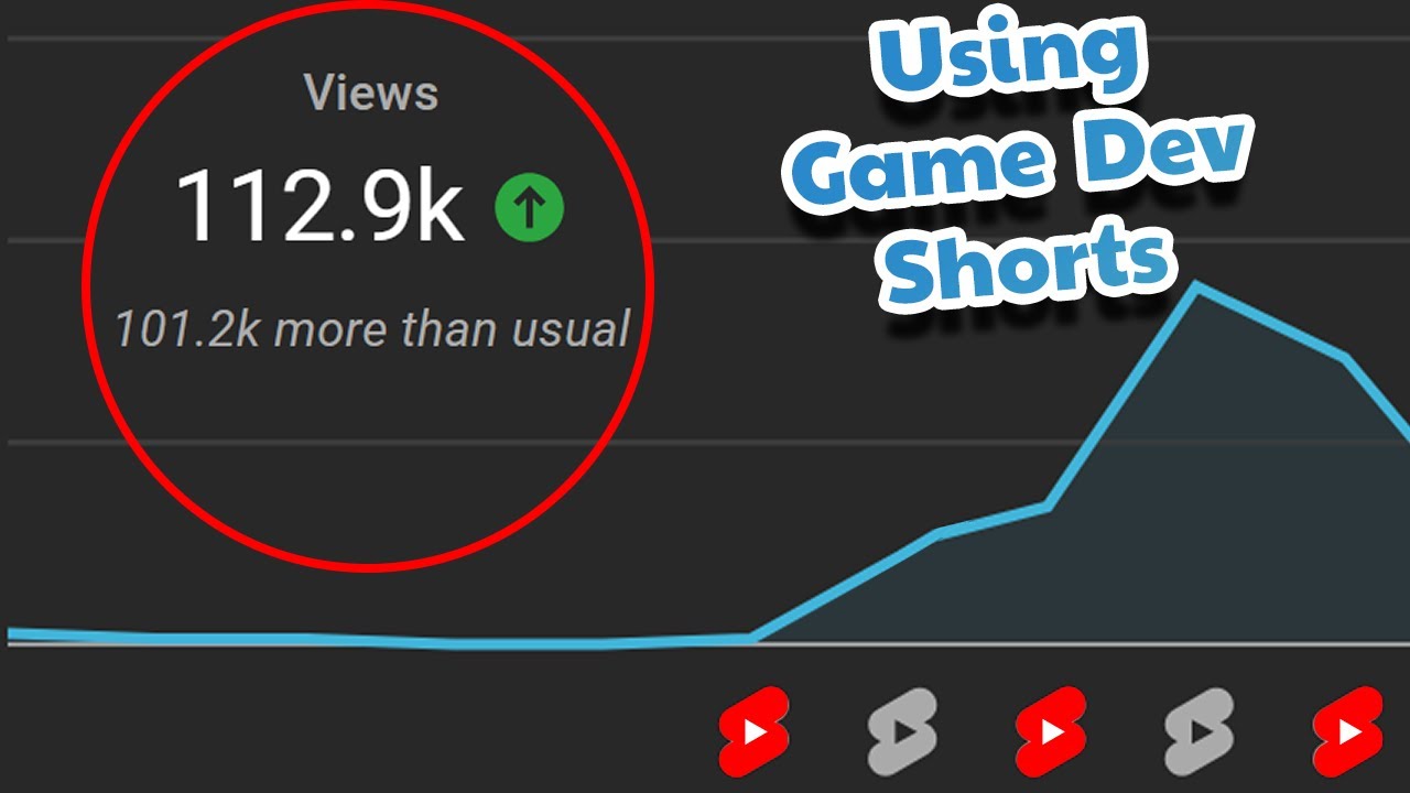 How To Use Shorts As A Game Developer (30 Shorts 30 Days Challenge) - YouTube