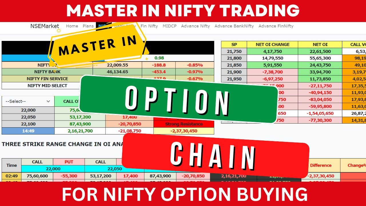 NIFTY TRADING NiftyOptionBuying - YouTube