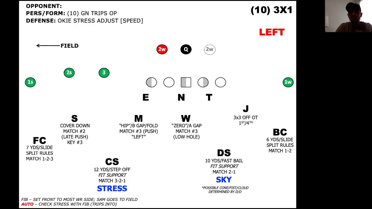 How to defend trips and the different variations - YouTube