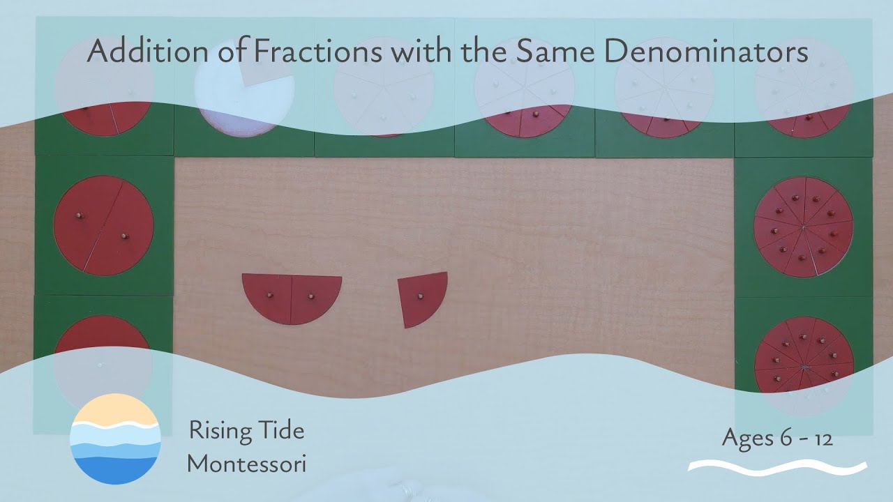 Addition of Fractions with the Same Denominators - YouTube