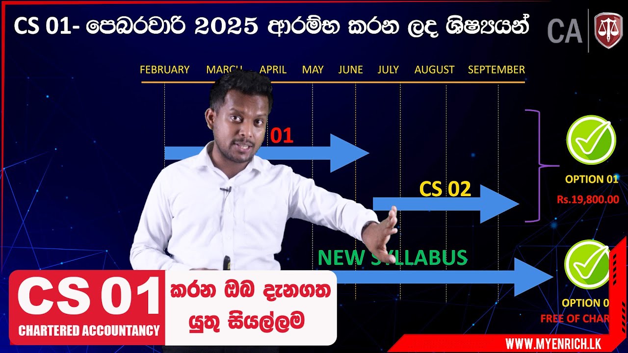 Chartered Accountancy Syllabus Change - 2025 | Impact on CS 01 Students ...