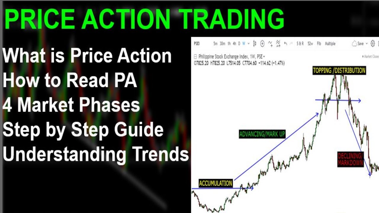 How To Read Price Action Trading Price Action Youtube