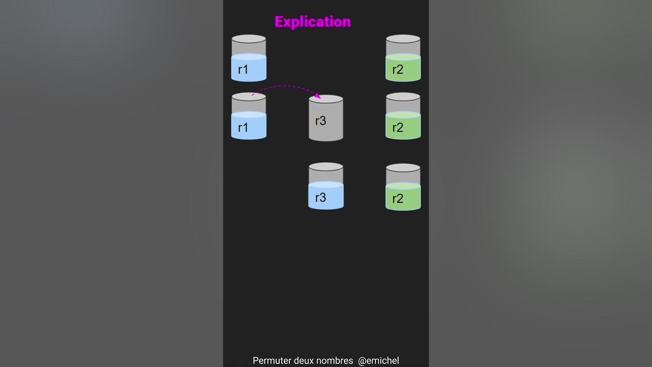 Permuter deux nombres (en utilisant la troisième variable) - YouTube