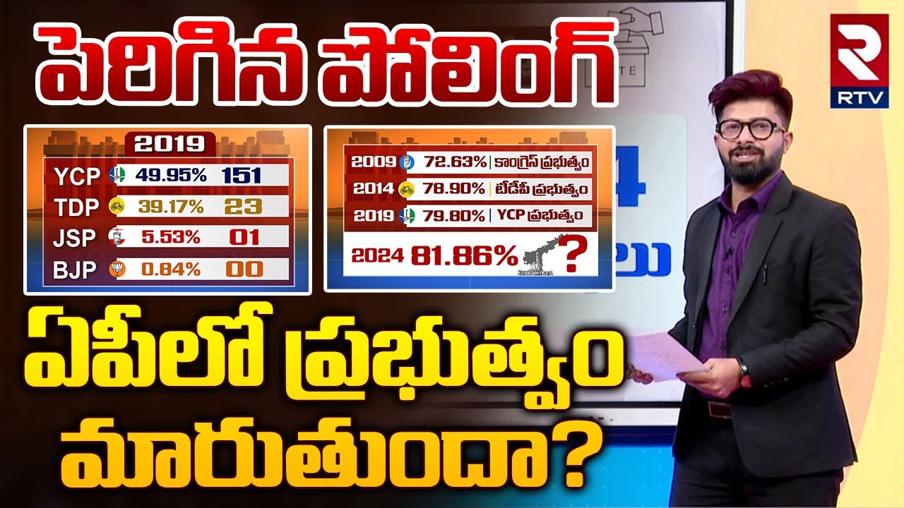 పెరిగిన పోలింగ్ ..ఏపీలో ప్రభుత్వం మారుతుందా? | Highest Record Polling ...