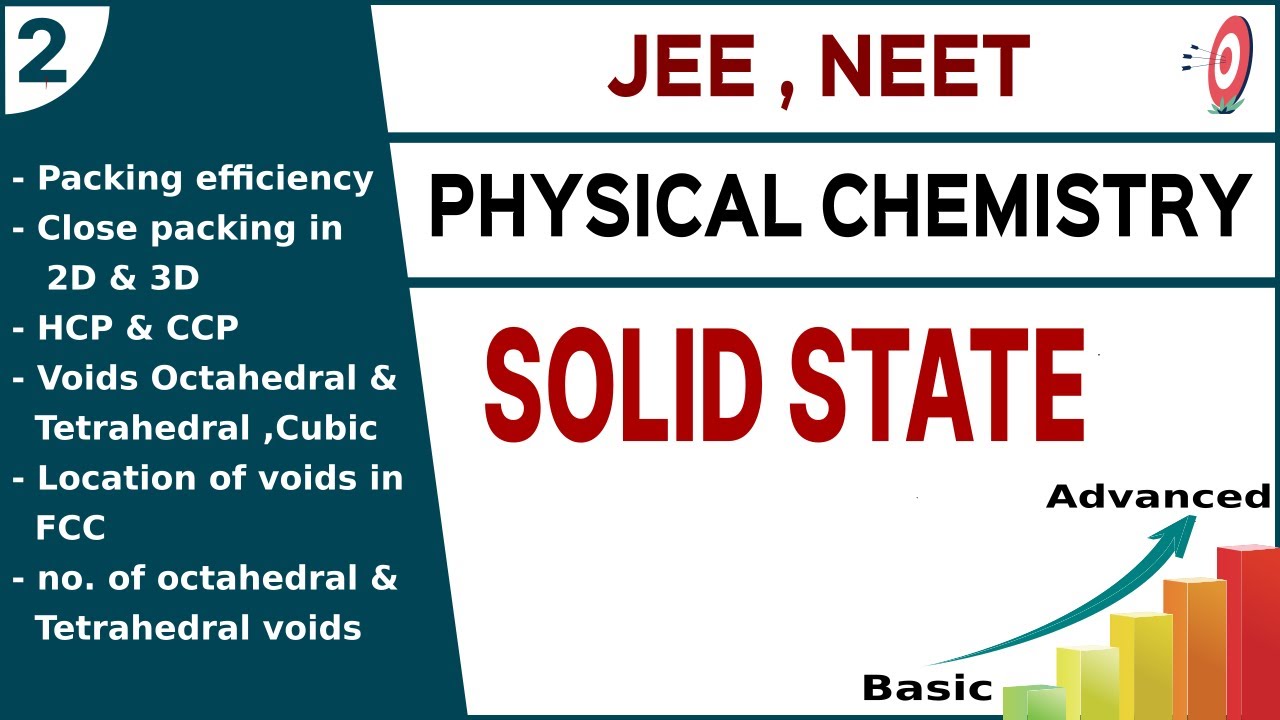 packing efficiency/close packing/HCP & CCP/Octahedral & Tetrahedral ...