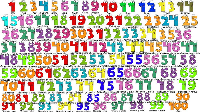 Numeros En Español 1 100 The Numbers From 100 To 1 In Spanish For