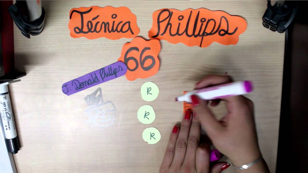 Técnica Phillips 66 - YouTube