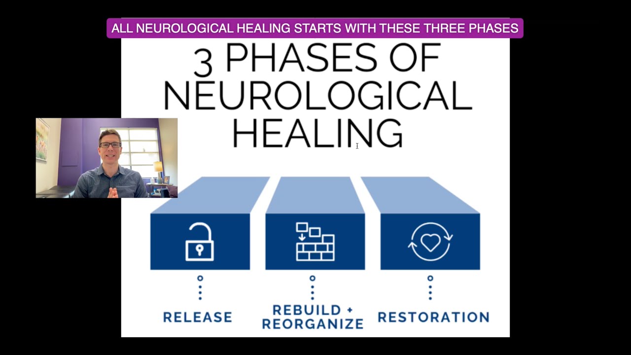 All Neurological Healing Starts with These 3 Phases - YouTube
