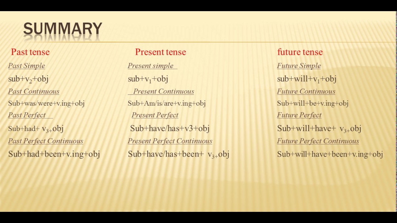 New 12 Tense summary grammar English teaching study English YouTube new-12-tense-summary-grammar-english-teaching-study-english-youtube