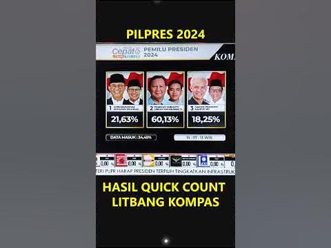 Hasil QUICK COUNT LITBANG KOMPAS pilpres 2024 - YouTube