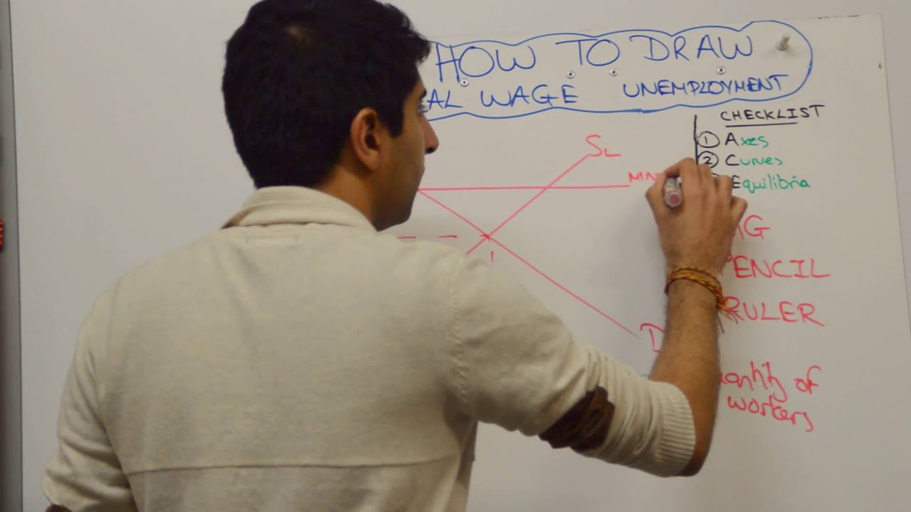 Real Wage (Classical) Unemployment - YouTube