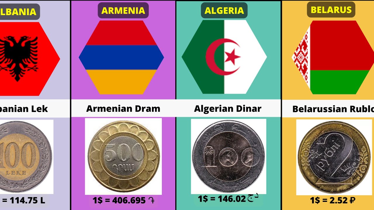 CURRENCY OF ALL COUNTRIES | CURRENCY COIN FROM DIFFERENT COUNTRIES ...