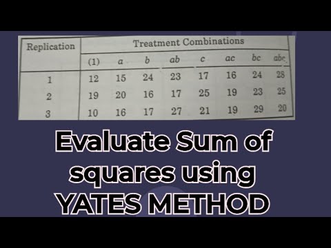 Find Sum of Squares of Factorial combination using YATES METHOD - YouTube